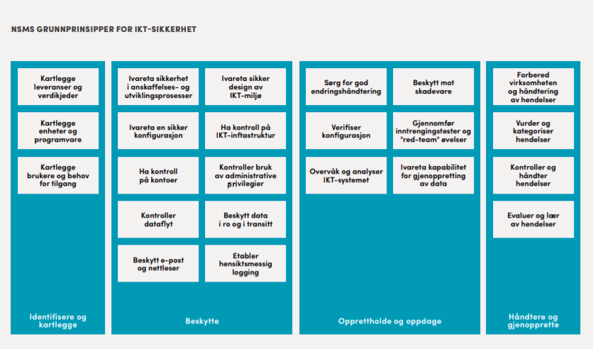5 gode tips til hvordan du kan ta kontroll på IT-sikkerheten